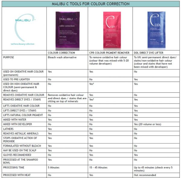 Malibu C CPR Color Pigment Reducer Sachet - Hairhouse Warehouse