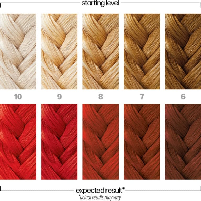 Danger Jones Semi-Permanent Color - Diablo Red, 118ml - Hairhouse Warehouse